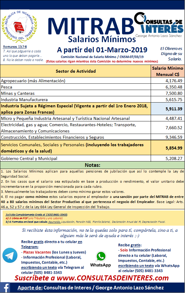 Consultas de Interés: MITRAB: Salarios Mínimos Vigentes en el 2019 ...