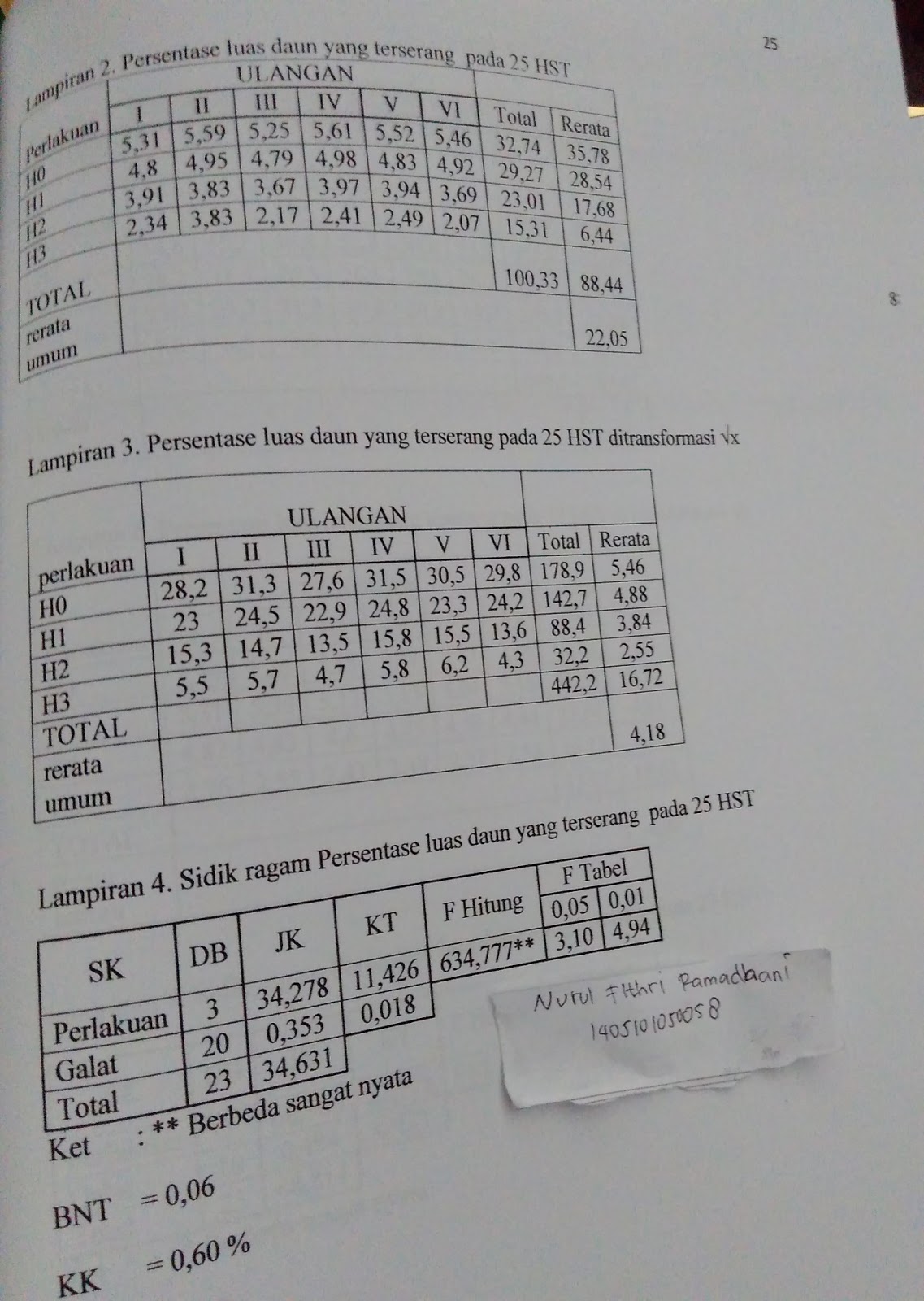 contoh skripsi dengan data RAL