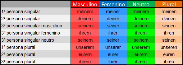 Alemania entre bastidores: Casos del alemán - Dativo