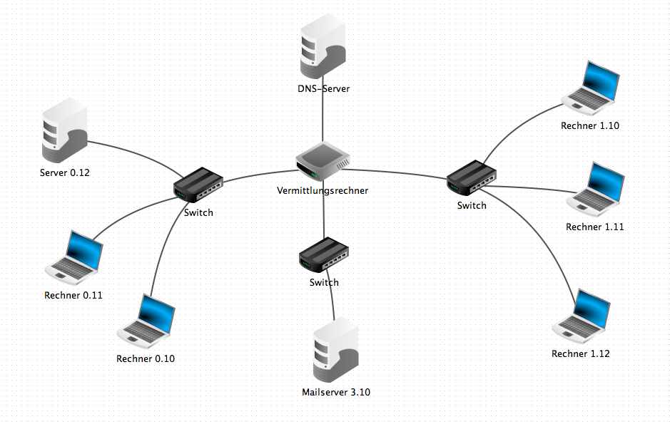 Samuel's Informatikblog: Netzwerke mit Filius
