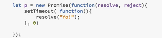 Promise Syntax In Javascript