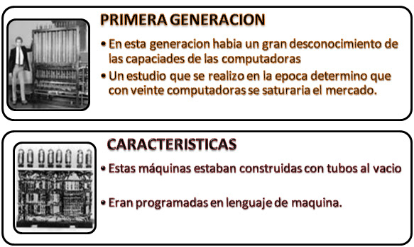 INTRODUCCIÓN A LOS COMPUTADORES: GENERACIONES DEL COMPUTADOR