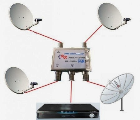 Configuracion de un DiseqC en AzAmerica - Transponder FTA