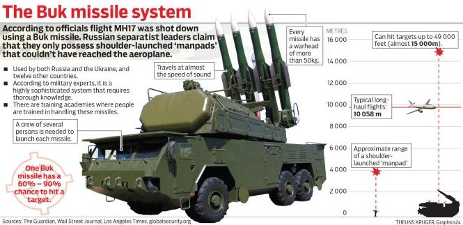 New Missile Ready For Buk-M3 Air Defense Systems | Pakistan Defence