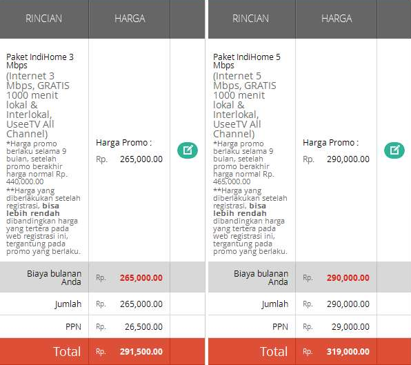Indihome : UseeTV, Cara Daftar & Harga Paket Indihome - Nikmati Teknologi