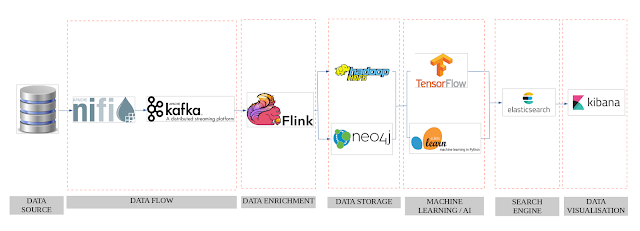 Anything Linux, Big Data, Containerization, Graph Database and Cloud