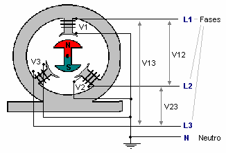 Ingeniería de Máquinas y Sistemas Eléctricos: ¿Cómo se genera la ...