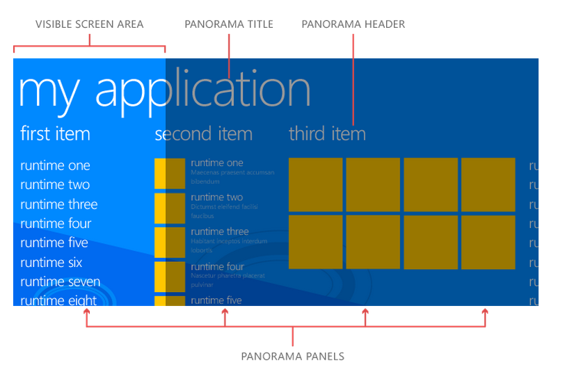 Ini Langkahku: Membuat Aplikasi Panorama Pada Windows Phone 8