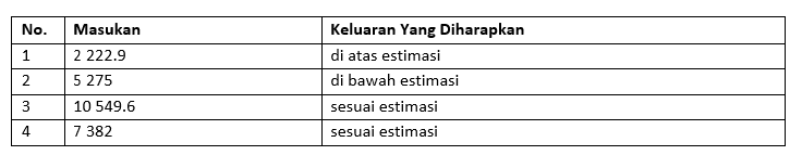 Dasar-Dasar Pemrograman : Percabangan dalam Java beserta Contoh Soal