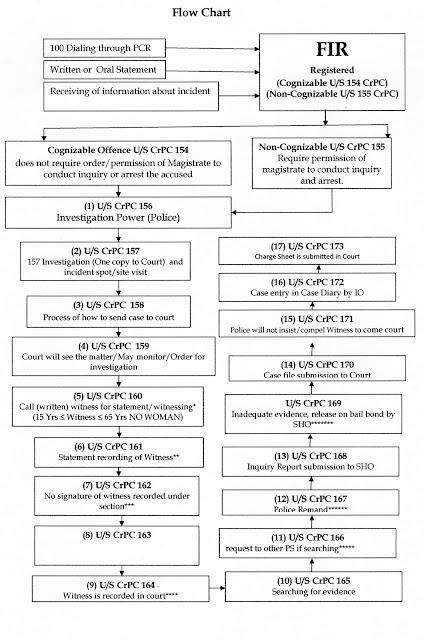 TRISHUL: FIR process to Chargesheet/Challan