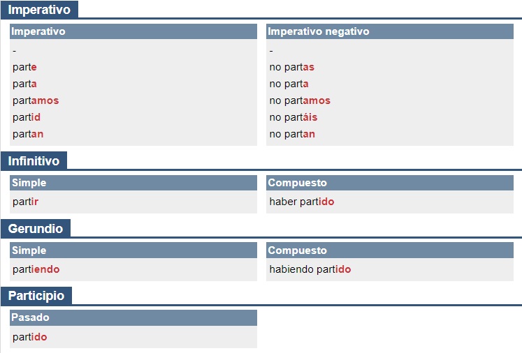 Lenguatazos: El verbo