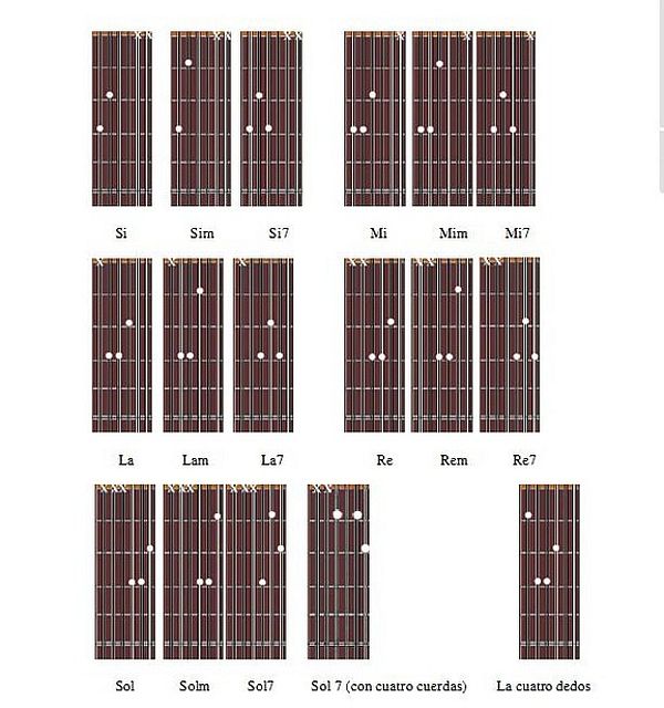 MUSICAL GÁLDAR: Acordes para la Bandurria o Laúd