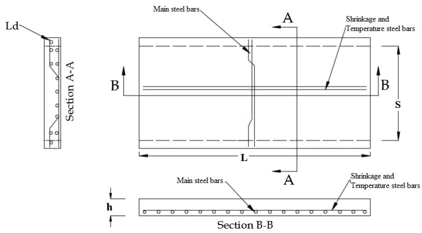 Builtconstruct: How to Calculate Steel Quantity for Slab, Footing and ...