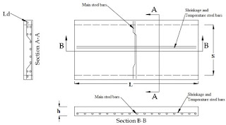Builtconstruct: How to Calculate Steel Quantity for Slab, Footing and ...
