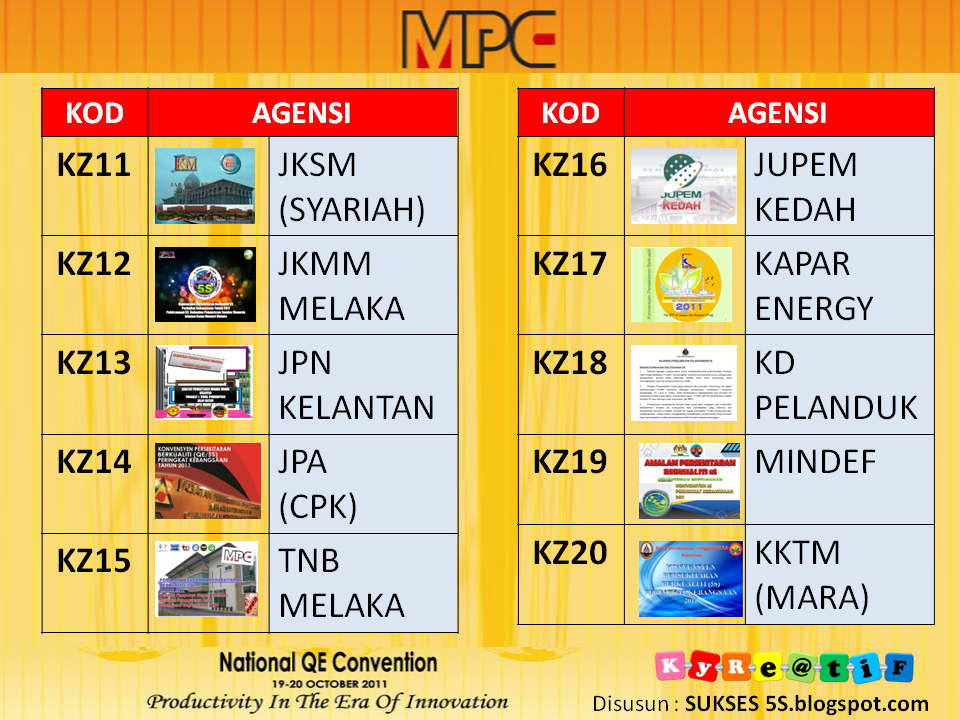 SUKSES 5S: 5S - Kertas Pembentangan Konvensyen 5S MPC 2011