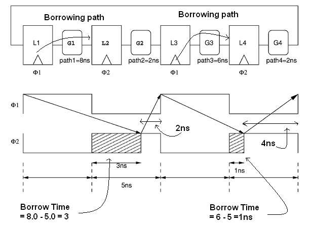 Time Borrowing Static Timing Analysis Sta Basic Part 2 Vlsi Concepts