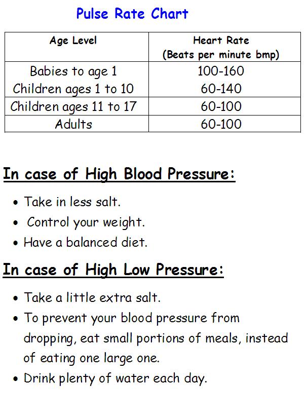 Healthy Heart: Checking and Calculating the Pulse Rate