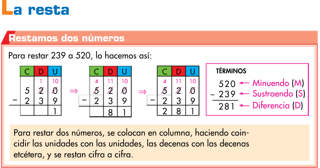 EL BLOG DE TERCERO: LA RESTA