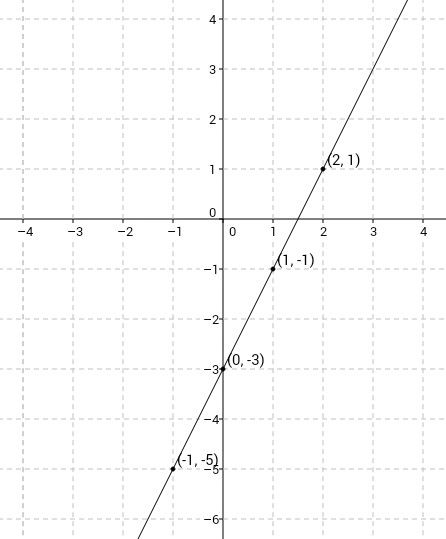 Teori Fungsi: Grafik Fungsi Linear Teori Fungsi: Grafik Fungsi Linear