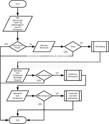 Tugas 5 Metode Perancangan Program