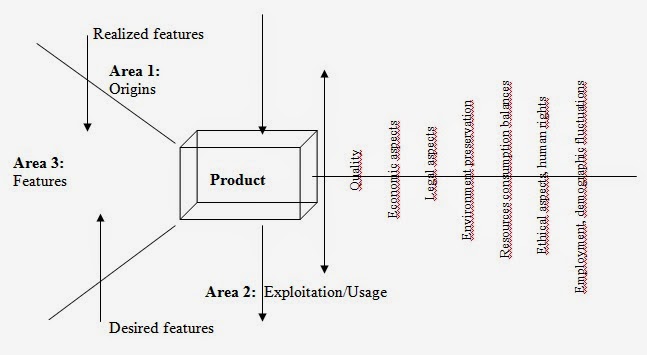 Management in the garment industry: THE QUALITY FUNCTION DEPLOYMENT METHOD
