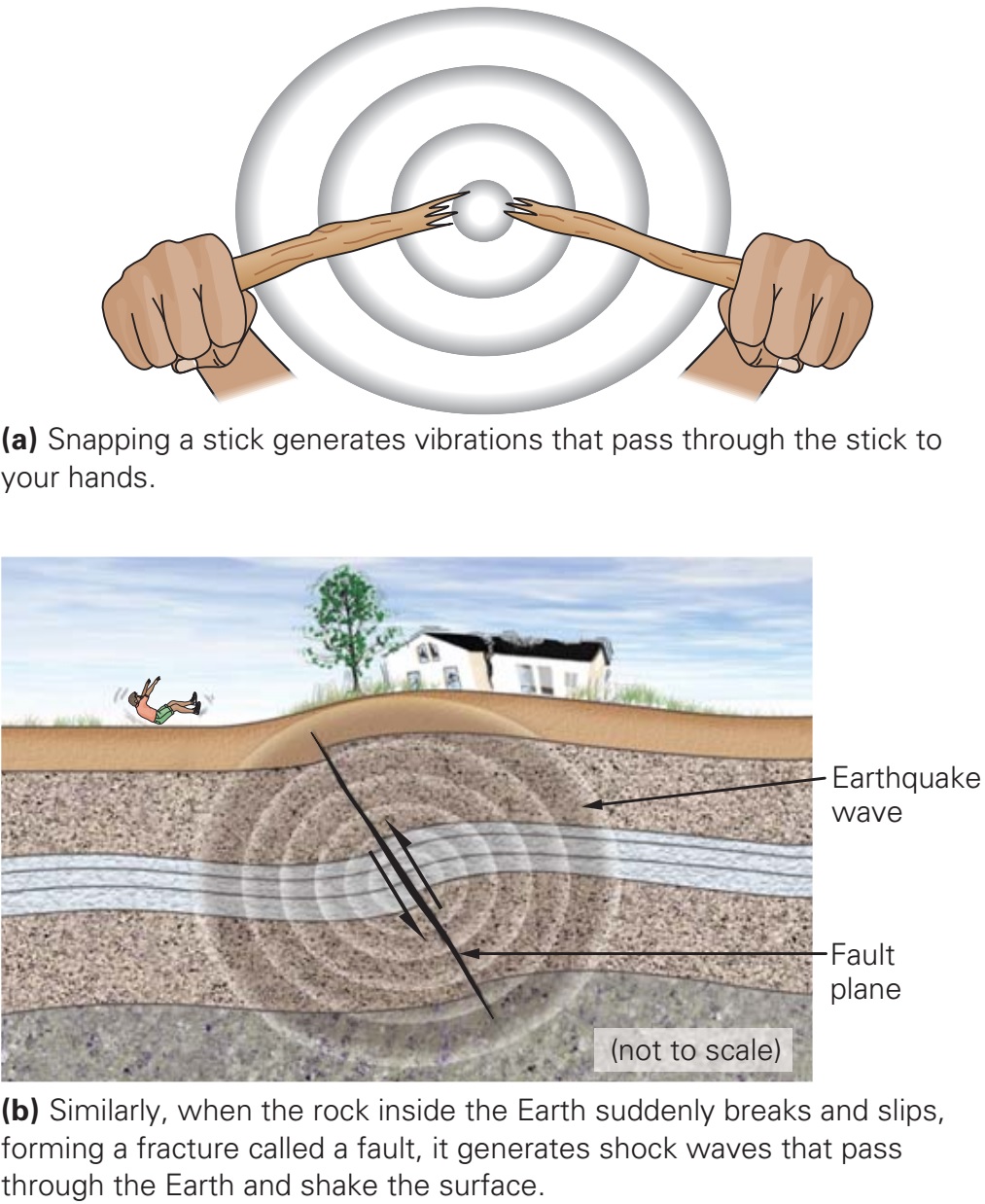 Learning Geology: What is Earth made of?