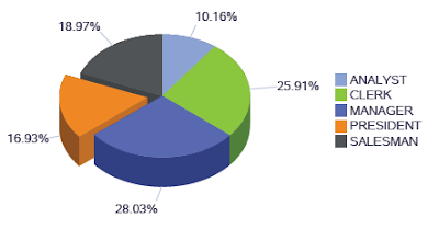 帳票開発の諸々 (Oracle BI Publisher Blog): チャート： 円グラフ (Pie chart)