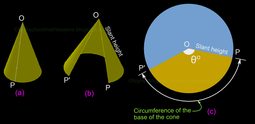 High school Mathematics Lessons: Chapter 33.3 - Cone from Sector of a ...