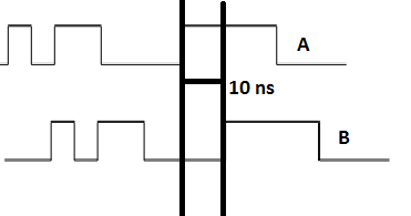 VLSICoding: Get Knowledge of Delay Types in VHDL