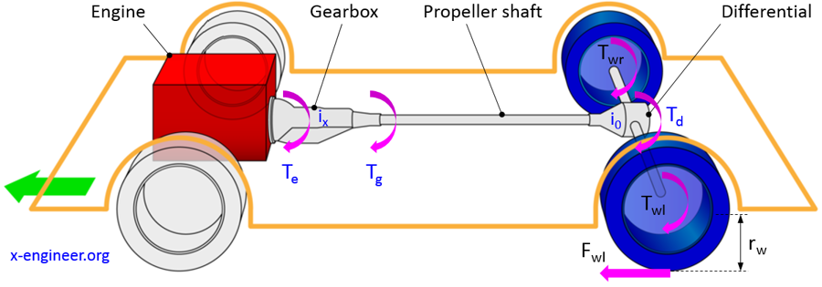 Automobile transmission system-1