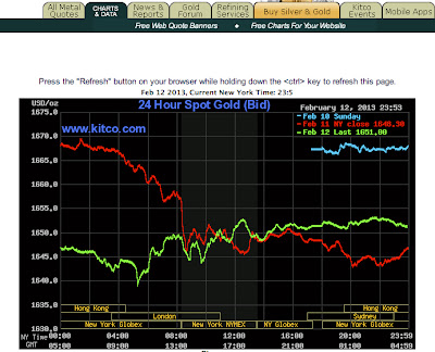 kitco silver | chemical elements