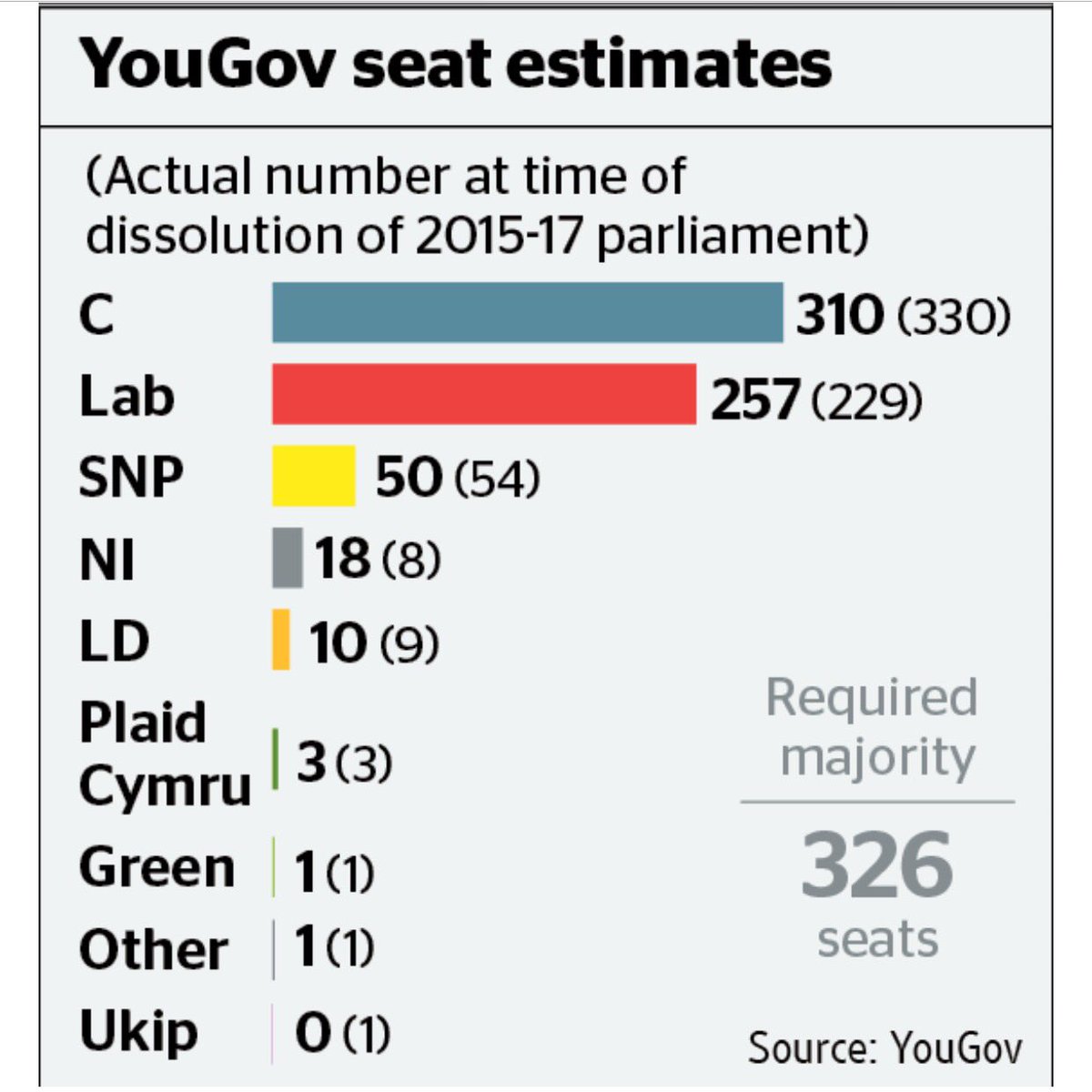 London Green Left Blog: YouGov Poll - 'Lady Jane' May – Modern Day ...