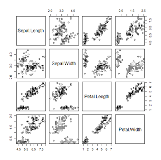 Pragmatic Programming Techniques: Predictive Analytics: Overview and ...