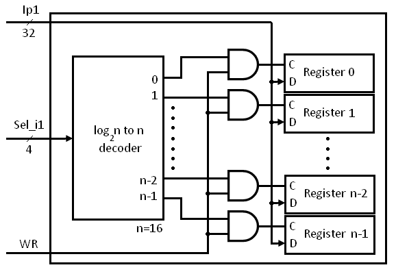 Verilog for Beginners: Register File