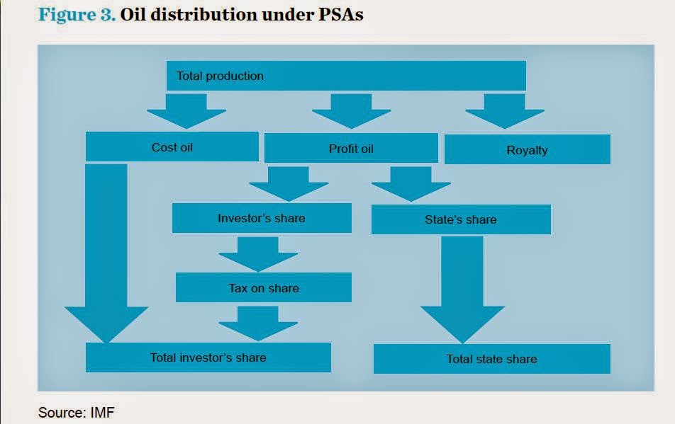 Profit Hunting: Genel Energy (LSE:GENL)