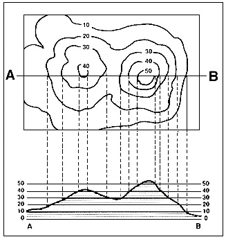 PeQi`s blog: Peta Topografi dan Implementasinya