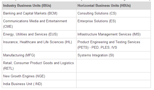 Information Technology & Project Management Blog: Infosys Technologies ...