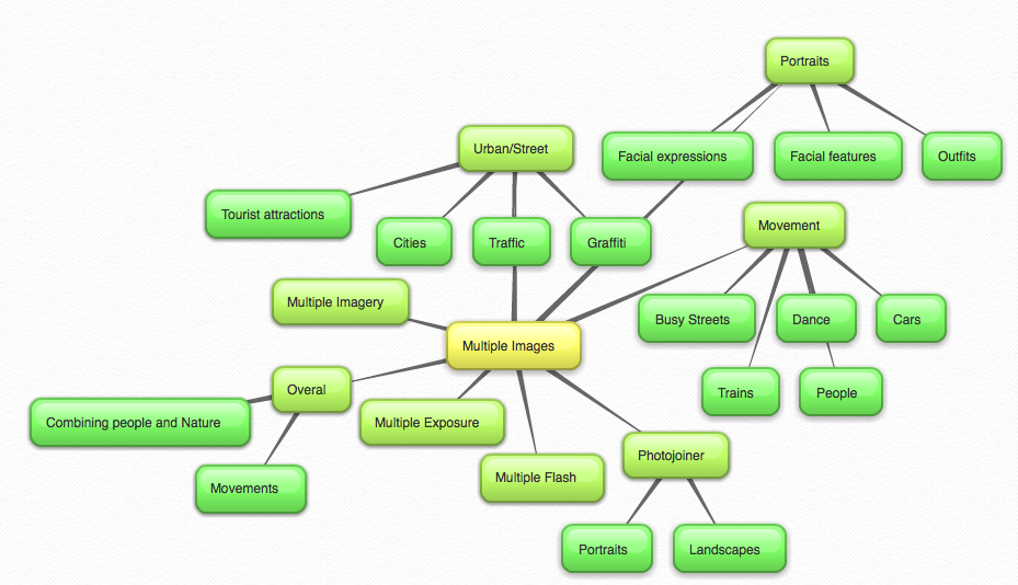 Photography Unit 4: Three Mindmaps