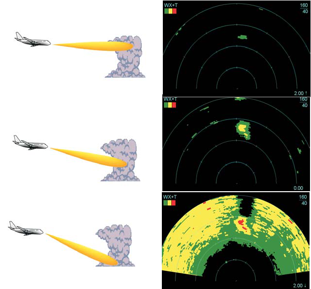 MultiScan Radar ~ SAFETY FLY - Is it Safe to Fly Through a Storm ...