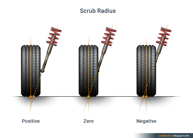 Best Audi S5 Sportback Wheel Spacers [Complete Guide]