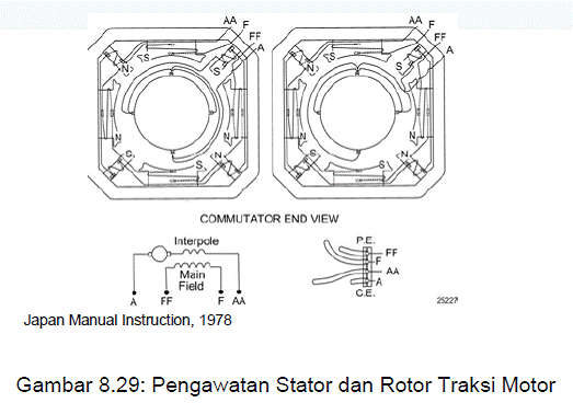 Pemeliharaan traksi motor | Citra teknologi