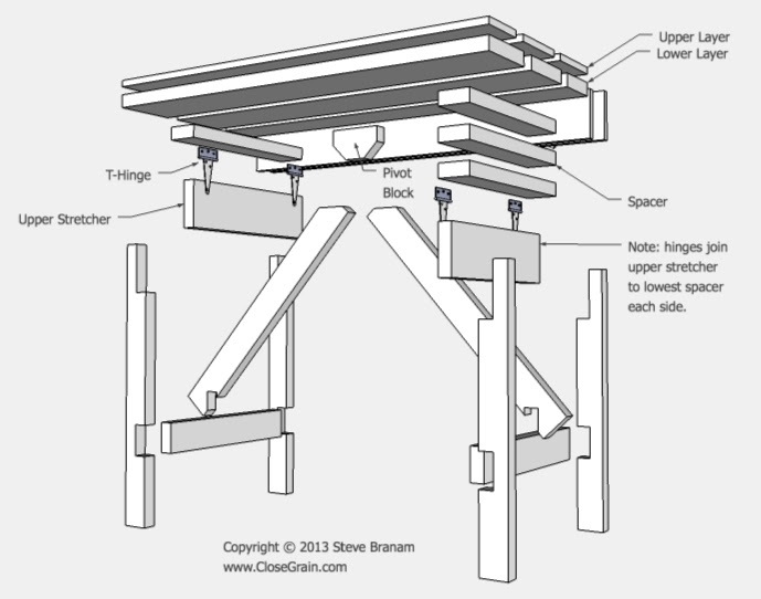 Close Grain: Apartment Workbench