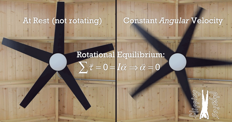 Rotational Equilibrium