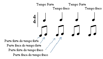 COMPASSO ~ Vale Music