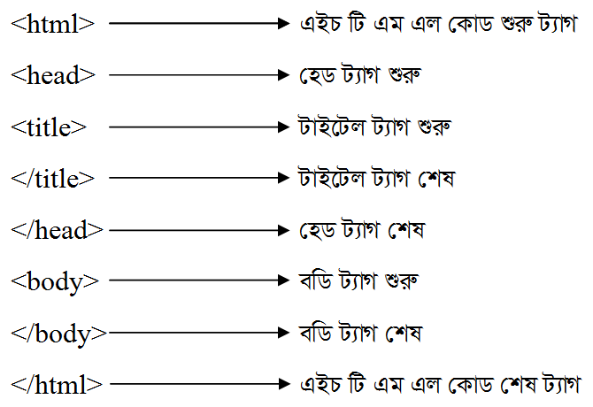 ICT AID: ৪র্থ অধ্যায়