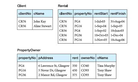 Normalisasi Database 1NF, 2NF, & 3NF - Misbakhul Munif IF16C UBP Karawang