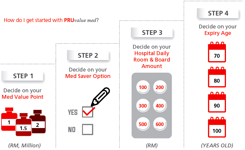 Mohamad Shamir ~ Agent Prudential and Prudential BSN Takaful Berhad in ...