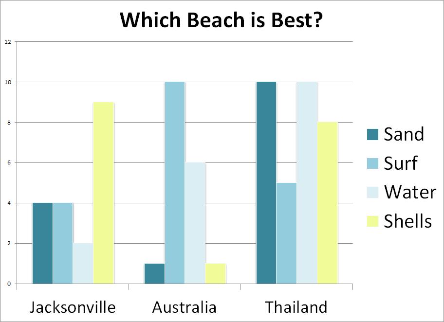 Our Life in Graphs: Vacation from Our Problems