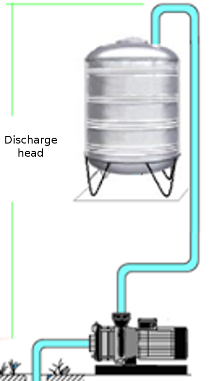 Tips AJBS : Tips Memilih Pompa Air