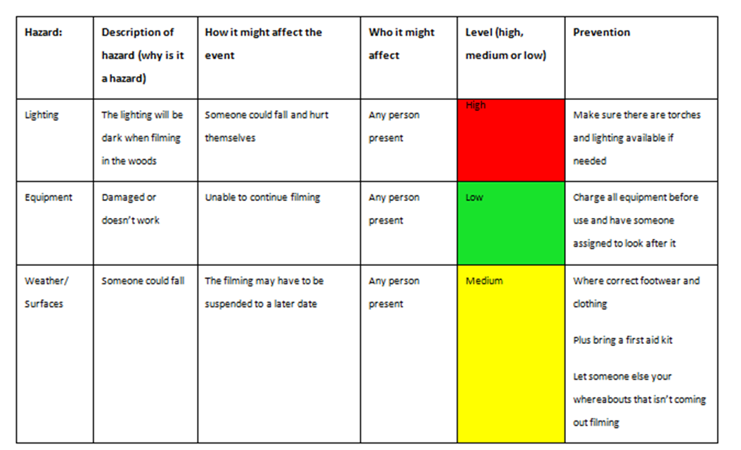 A2 Media Profile: Risk Assesment
